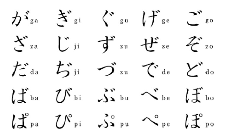 Hiragana Dakuon | PDF