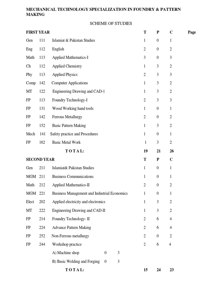 DAE Mechanical Technology (Production) With Specialization in Foundry & Pattern Making | PDF ...