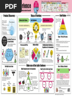 Agile Cheat Sheet | PDF | Scrum (Software Development) | Agile Software ...