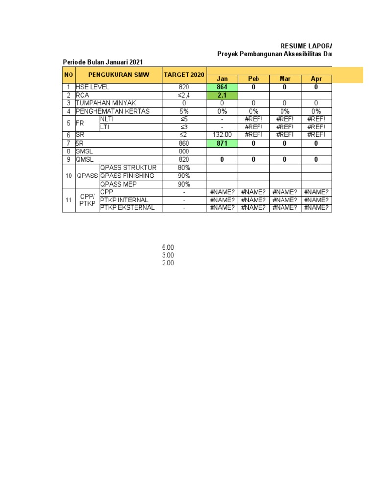 Format Lapbul SMW Januari 21 | PDF