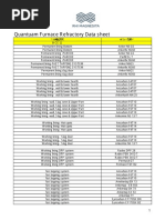 Gouda Refractories Brochure WEb | PDF | Refractory | Aluminium Oxide