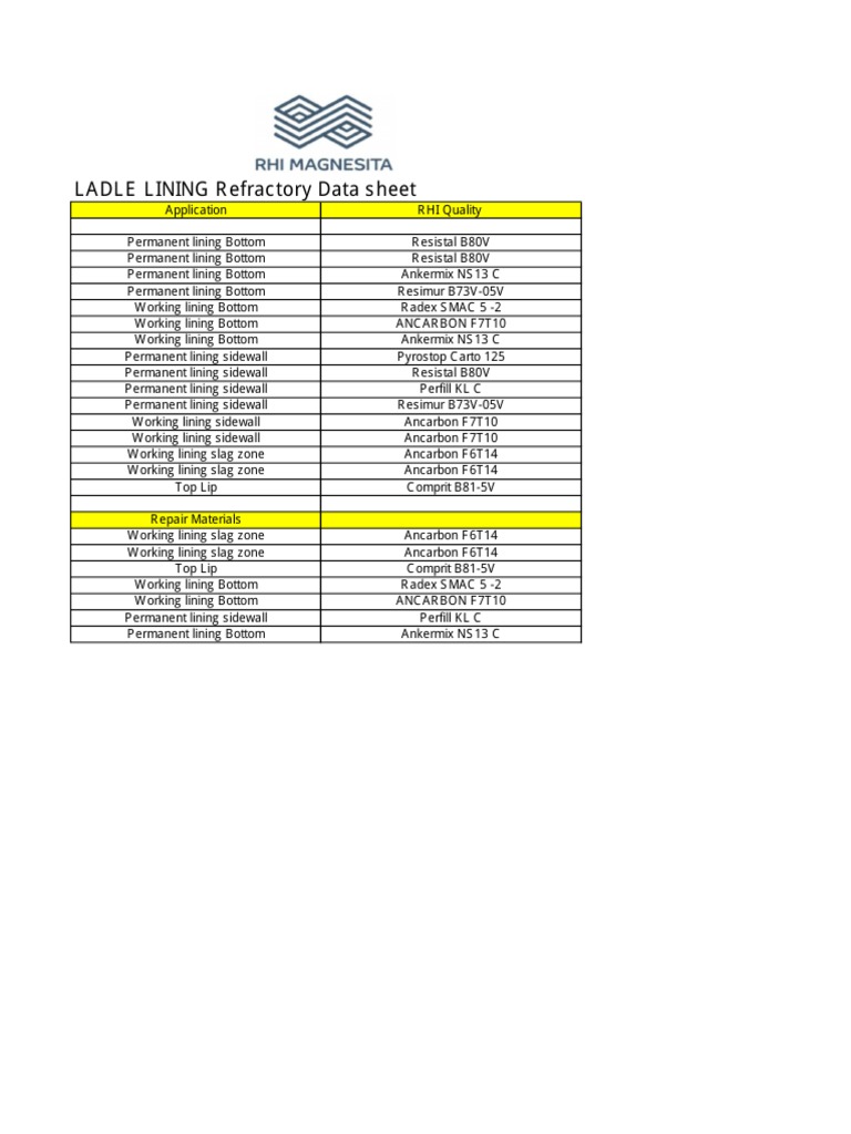 Ladle Lining Refractory Data Sheet | PDF | Refractory | Density