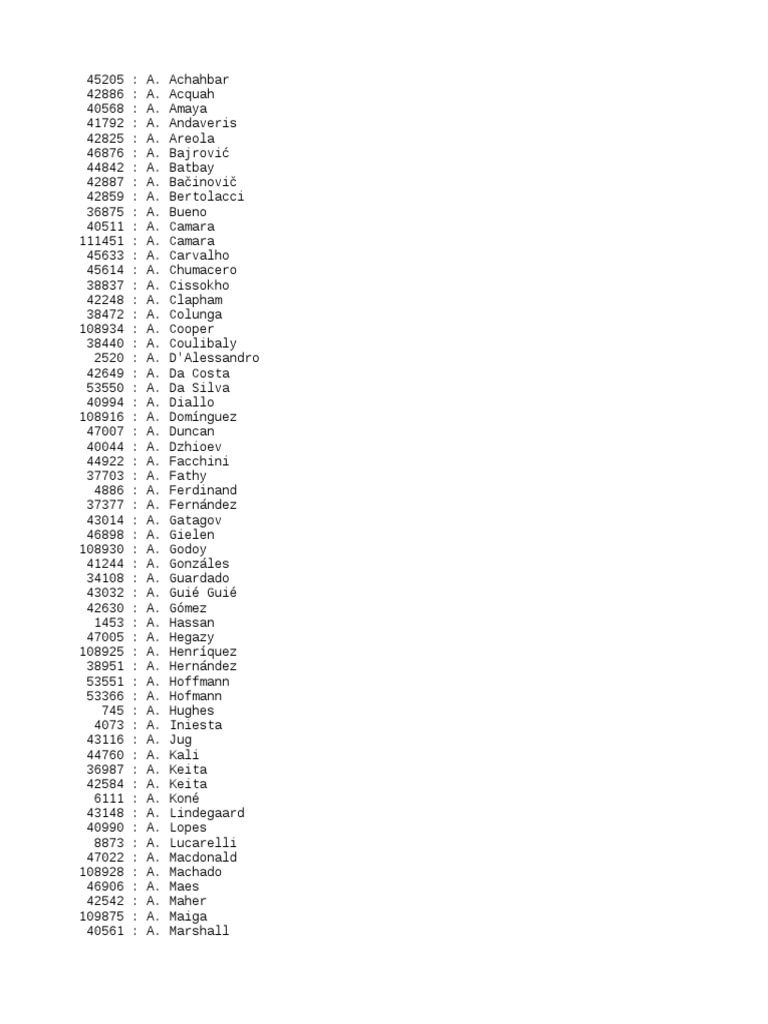 Player List | PDF | National Association Football Teams | National ...