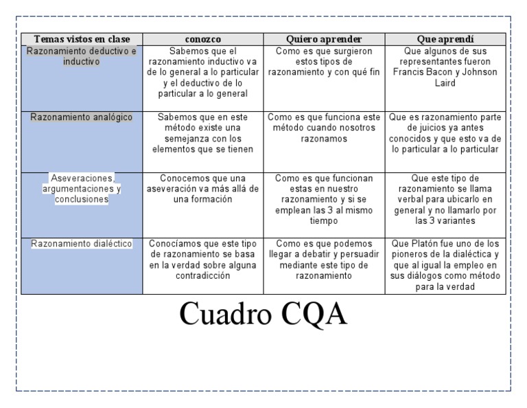Cuadro Cqa | PDF