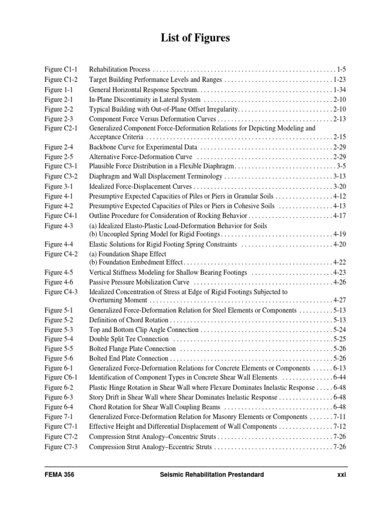 List of Figures: FEMA 356 Seismic Rehabilitation Prestandard Xxi | PDF ...