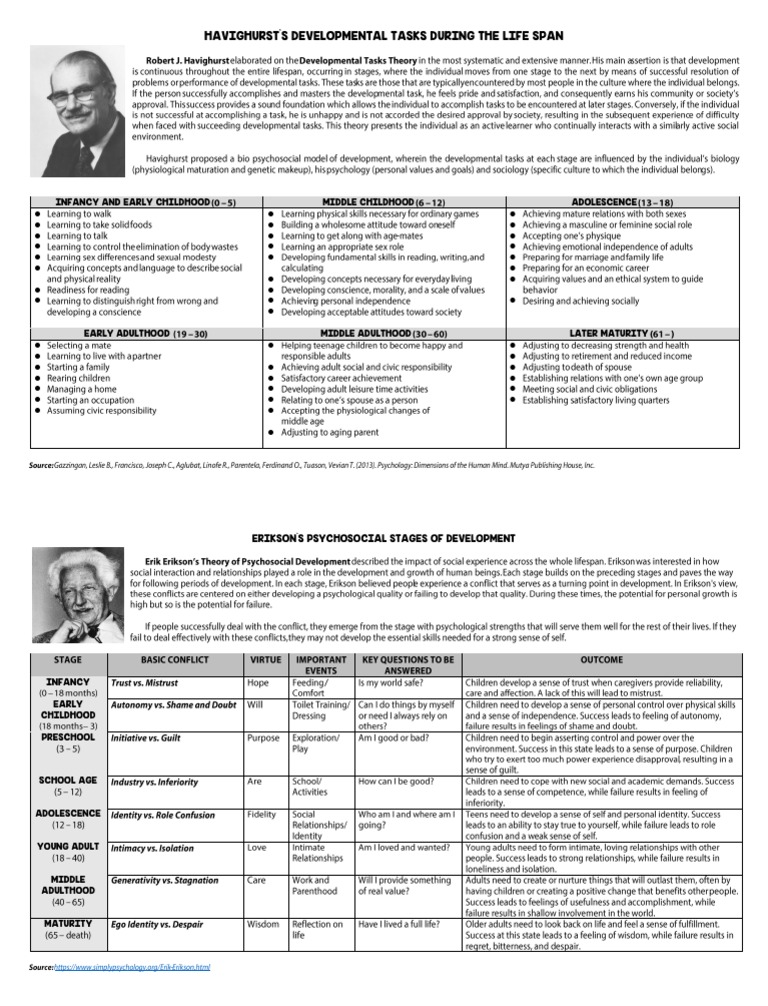 PERDEV Handout - M3 (Developmental Stages Handout) | PDF PERDEV Handout - M3 (Developmental Stages Handout) | PDF
