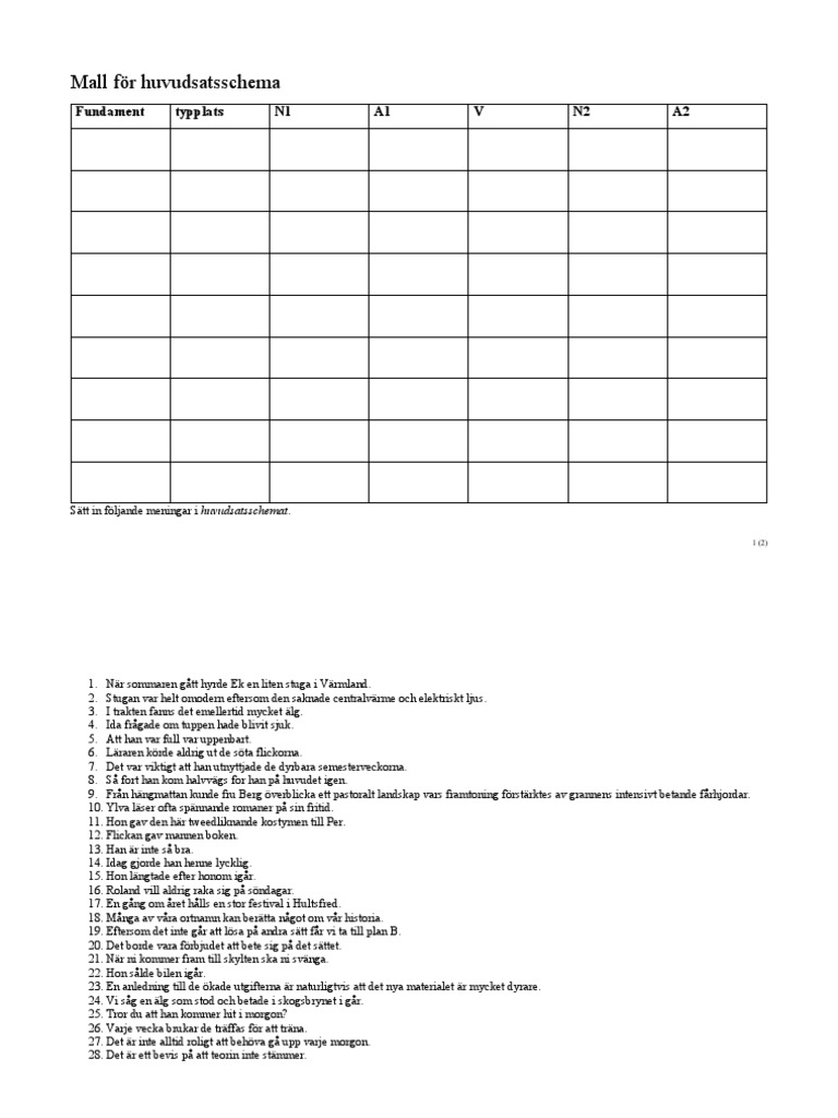 Satsschema Övningar | PDF