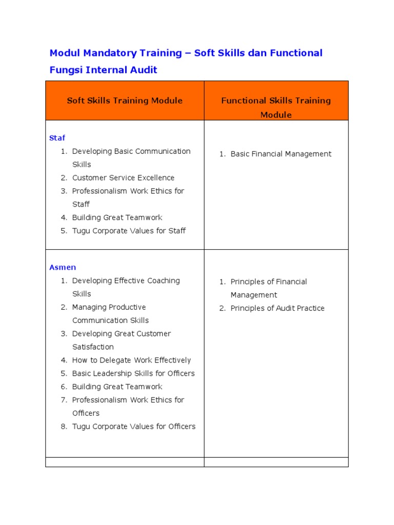 Matriks Training Internal Audit | PDF