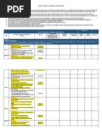 A Detailed LessoN Plan in Teaching Linear and Nonlinear Text | PDF ...