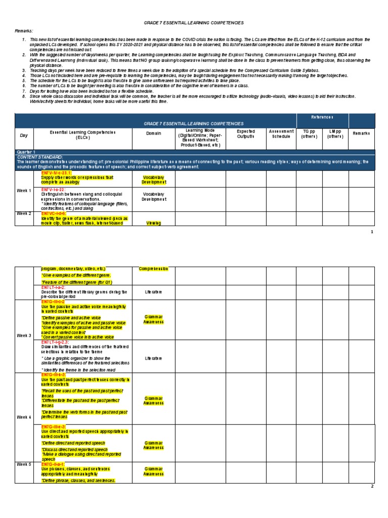 Grade 7 Essential Learning Competencies | PDF | Reading Comprehension ...