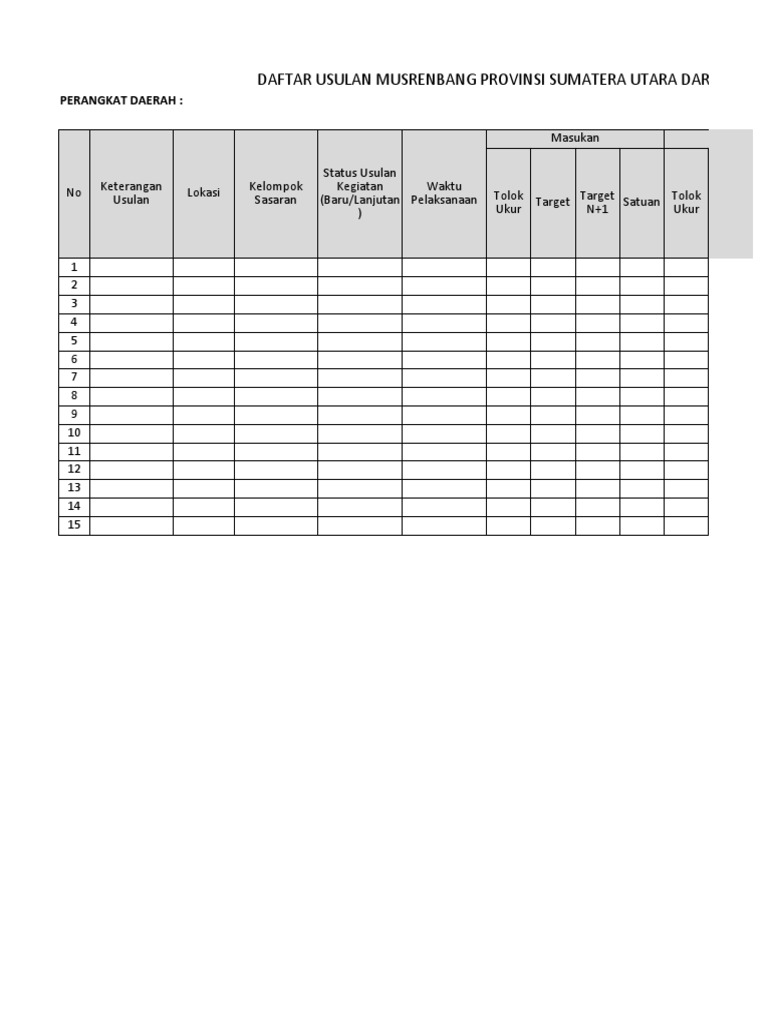 Format Usulan Musrenbang Provsu 2023 | PDF