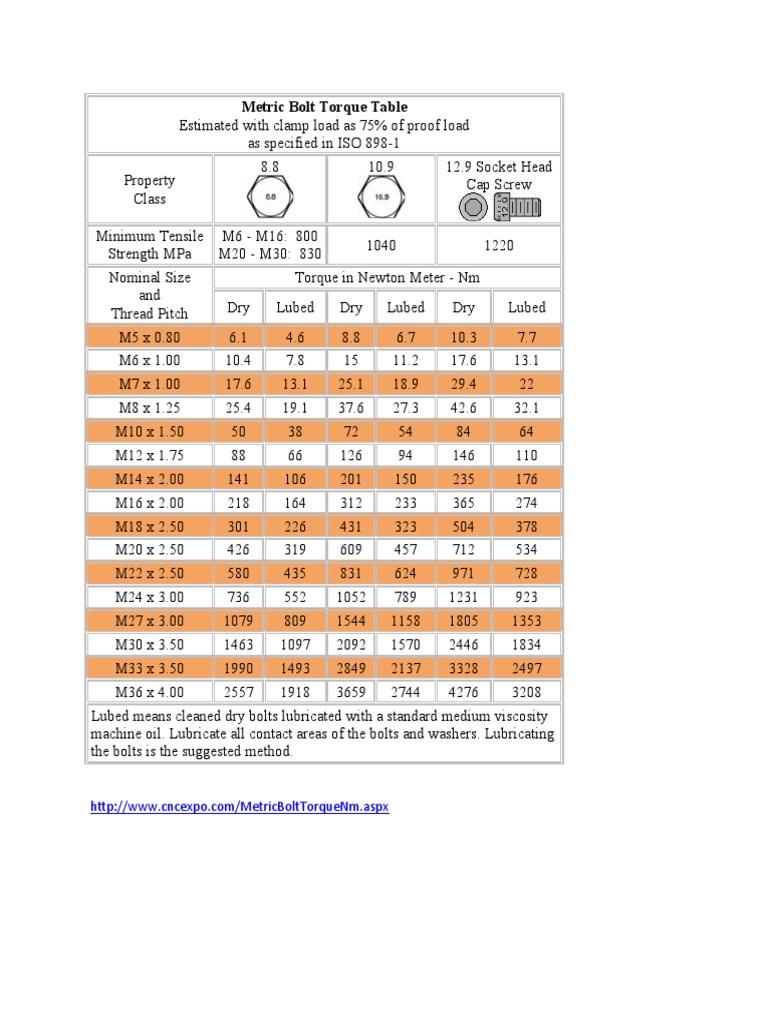 Metric Bolt Torque Table | PDF | Screw | Metalworking