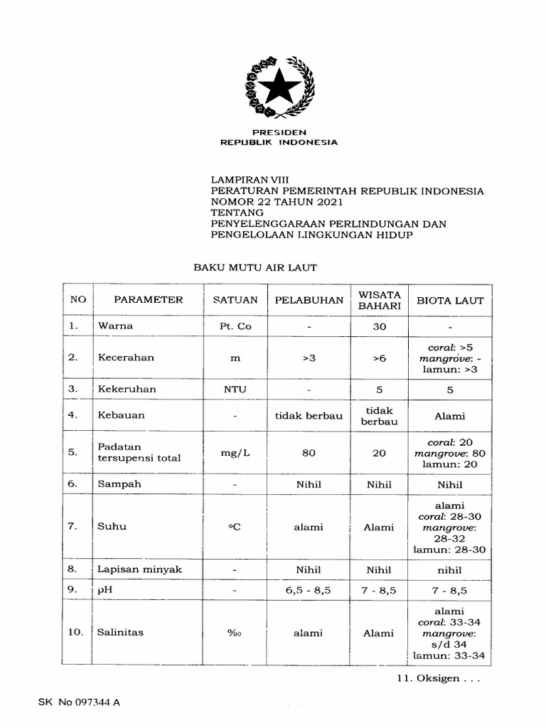 Lampiran VIII Salinan PP Nomor 22 Tahun 2021 | PDF