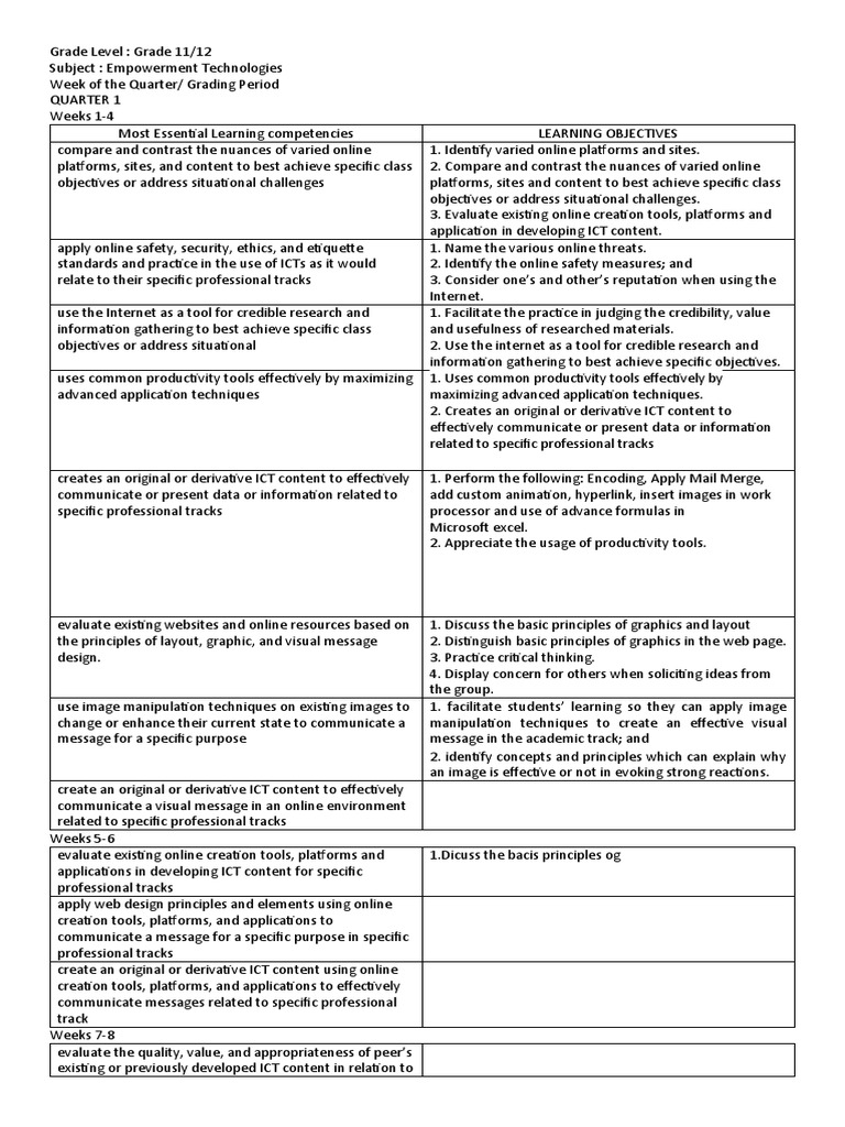 UnPACKING of MELC ETECH2020 | PDF | Graphics | Educational Technology