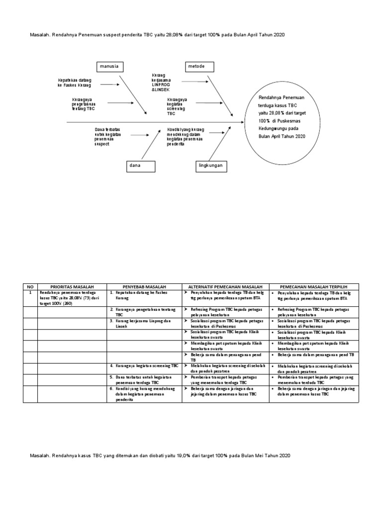 Fishbone TB April | PDF