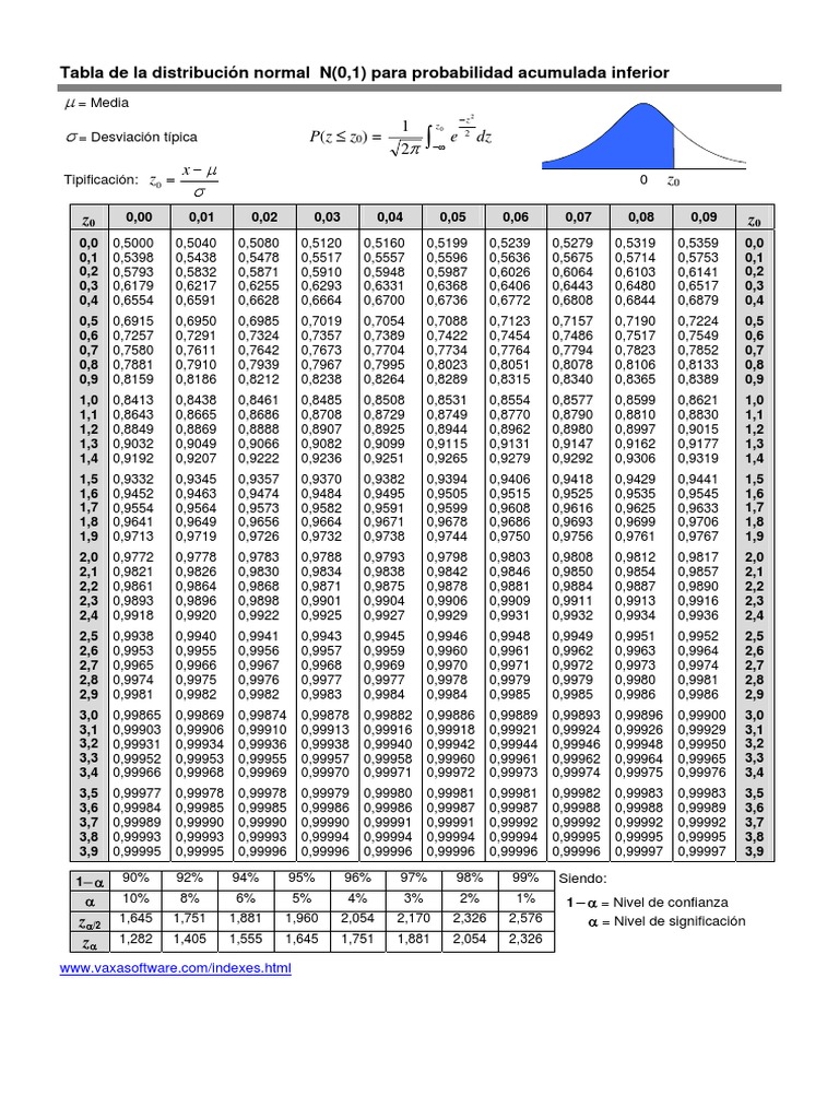 Tabla De Distribución Normal Pdf