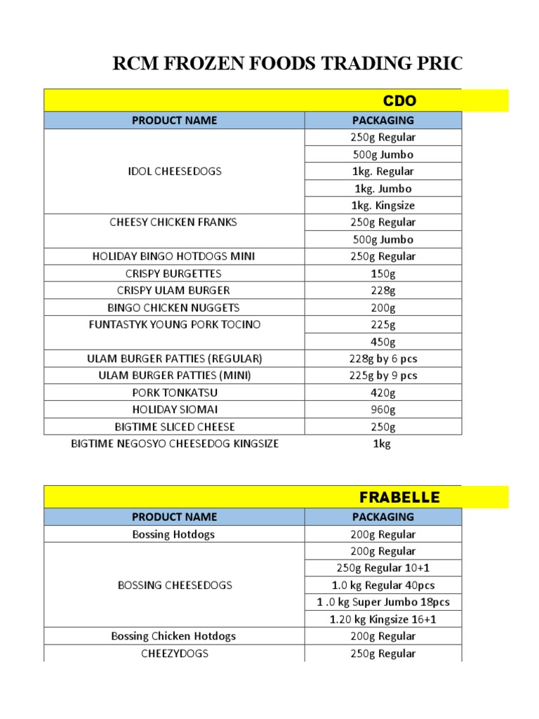 RCM Frozen Foods Trading Pricelist (Online Store) : Product Name ...