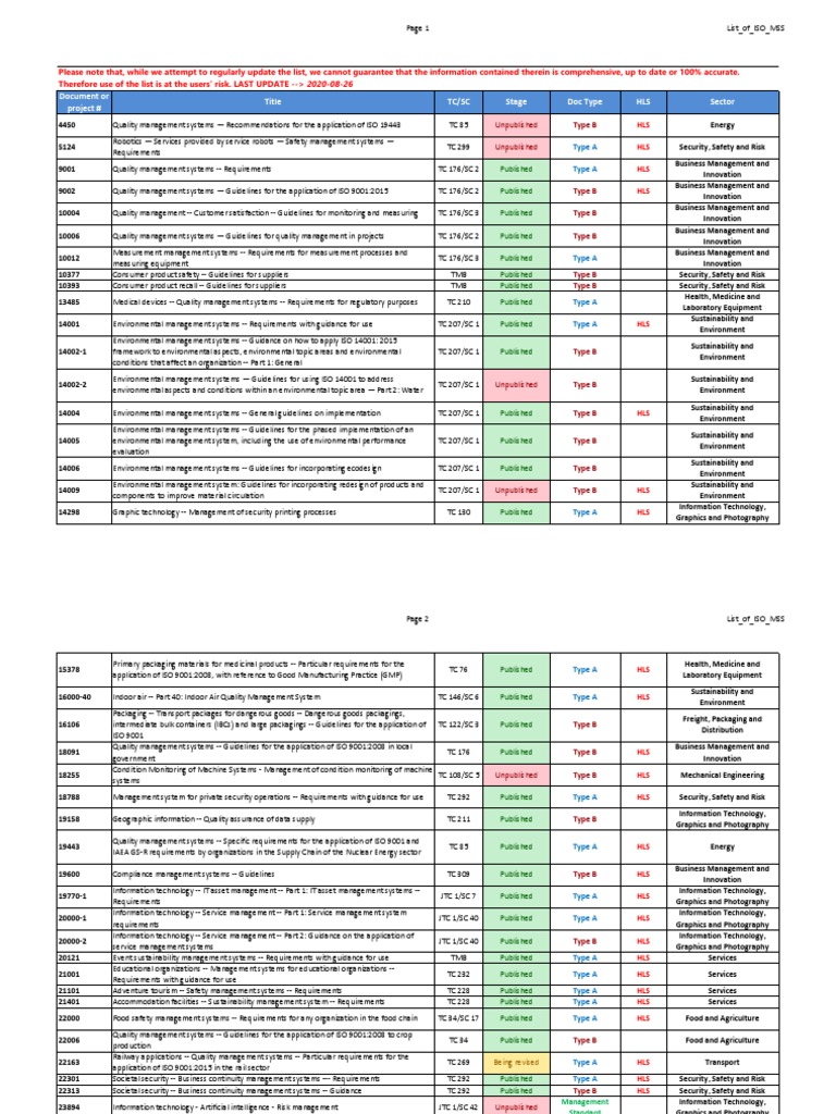 ISO Management Systems List | PDF | Iso/Iec Jtc 1 | International ...
