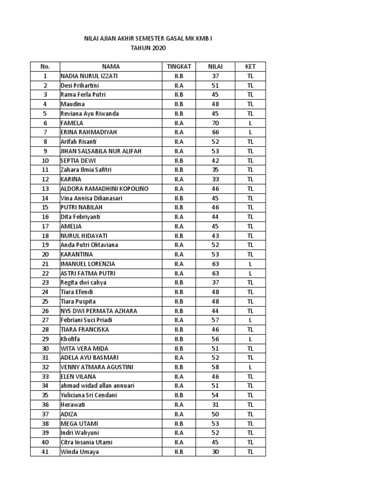Nilai UAS KMB I 2020 | PDF