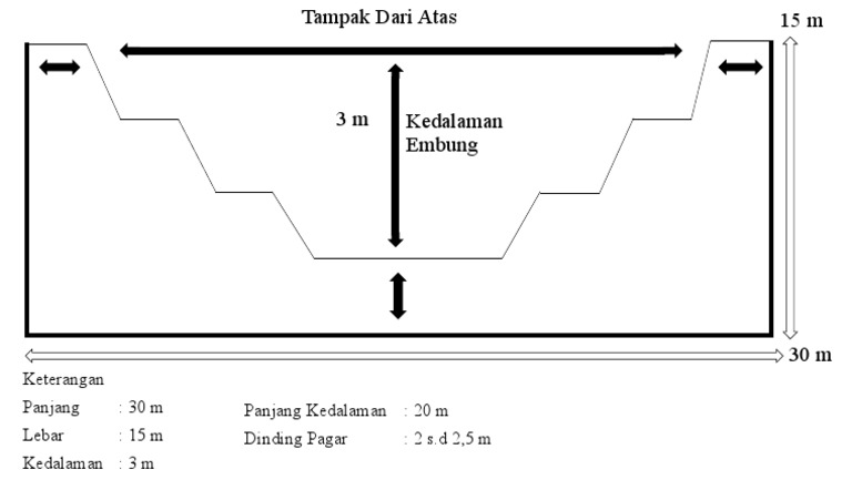 Konstruksi Embung | PDF