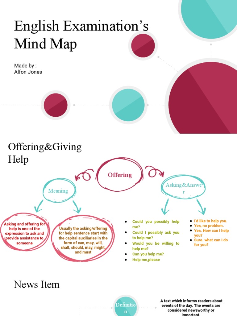 English Examination's Mind Map: Made By: Alfon Jones | PDF | Question ...