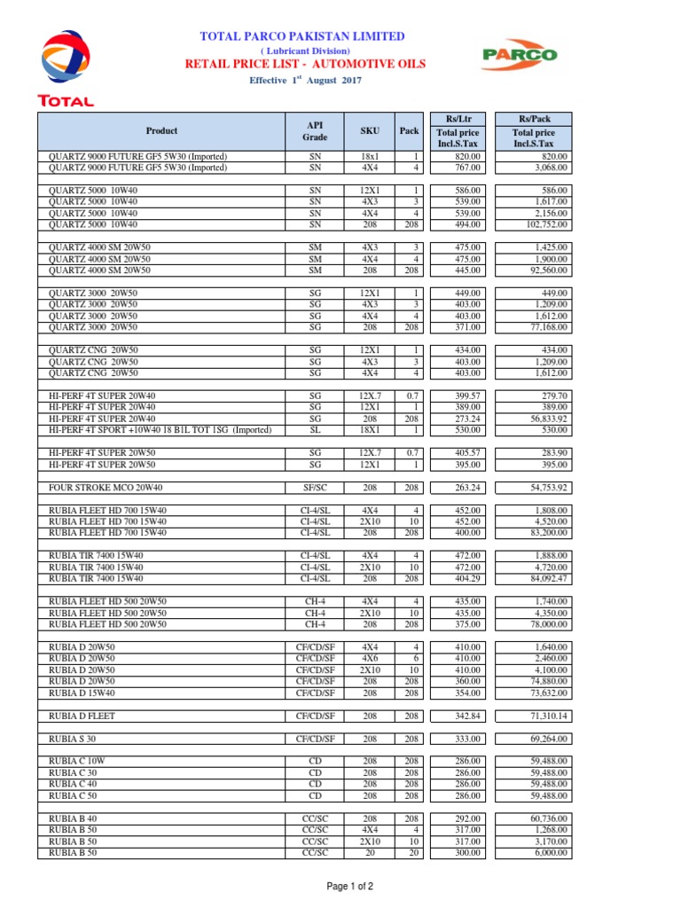 Retail Price List - Automotive Oils: Total Parco Pakistan Limited | PDF ...