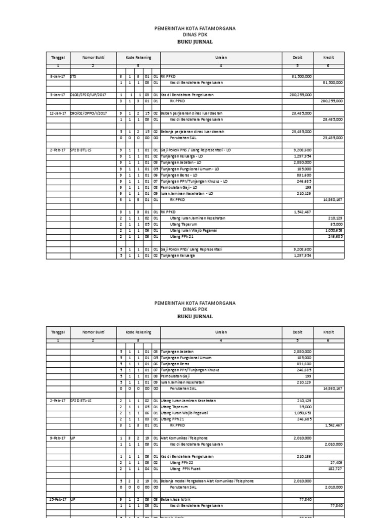 Kunci Jawaban Soal Praktik Mandiri (Format Excel) Final | PDF