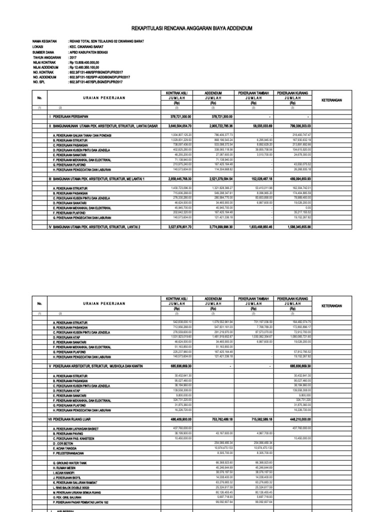 Rab Addendum Telajung - 13-12-2017 | PDF
