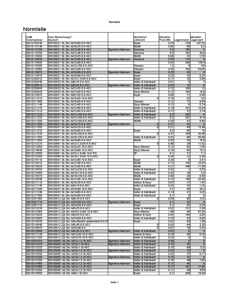 GHM Production Inventurliste | PDF