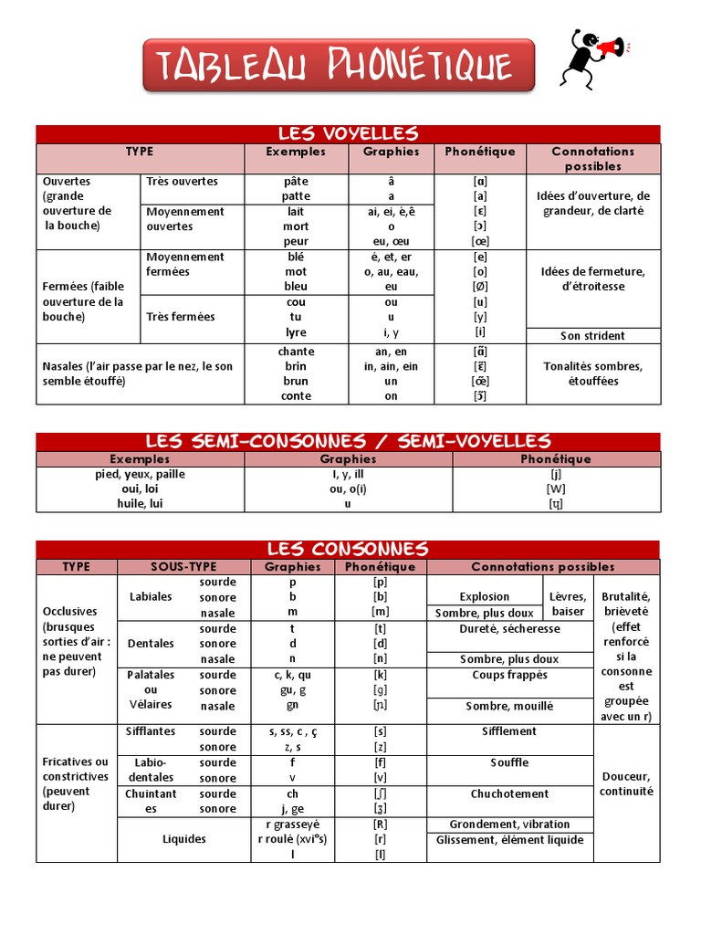 Tableau phonétique des sons français | PDF | Phonétique | Linguistique