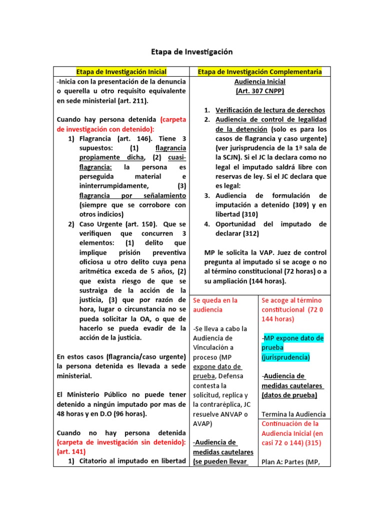 Etapa de Investigación Inicial y Complementaria | PDF | Mala conducta ...
