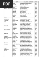 3 Letter City Codes-Australia | PDF