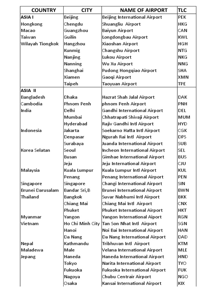 Airport Code Database: A Comprehensive Listing of Airports Around the ...