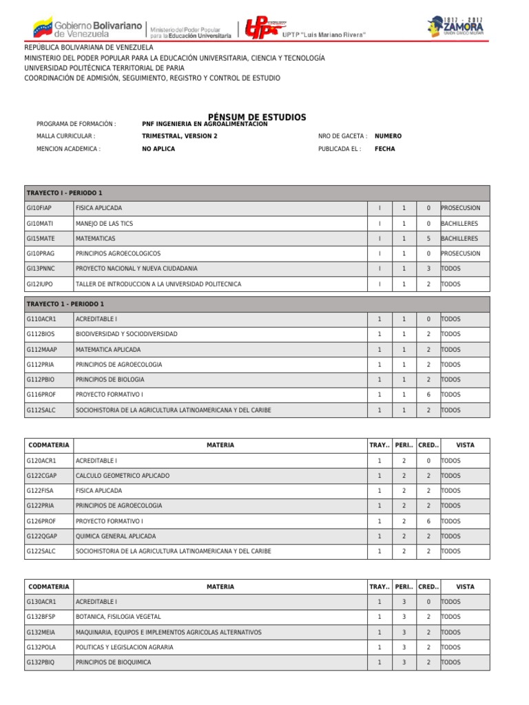 Pensum de Estudios AGRO MALLA 2 | PDF | Organismos | Science Pensum de Estudios AGRO MALLA 2 | PDF | Organismos | Science