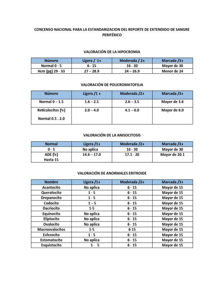 Concenso Estandarizacion Del Reporte de Extendido de Sangre Periférico ...