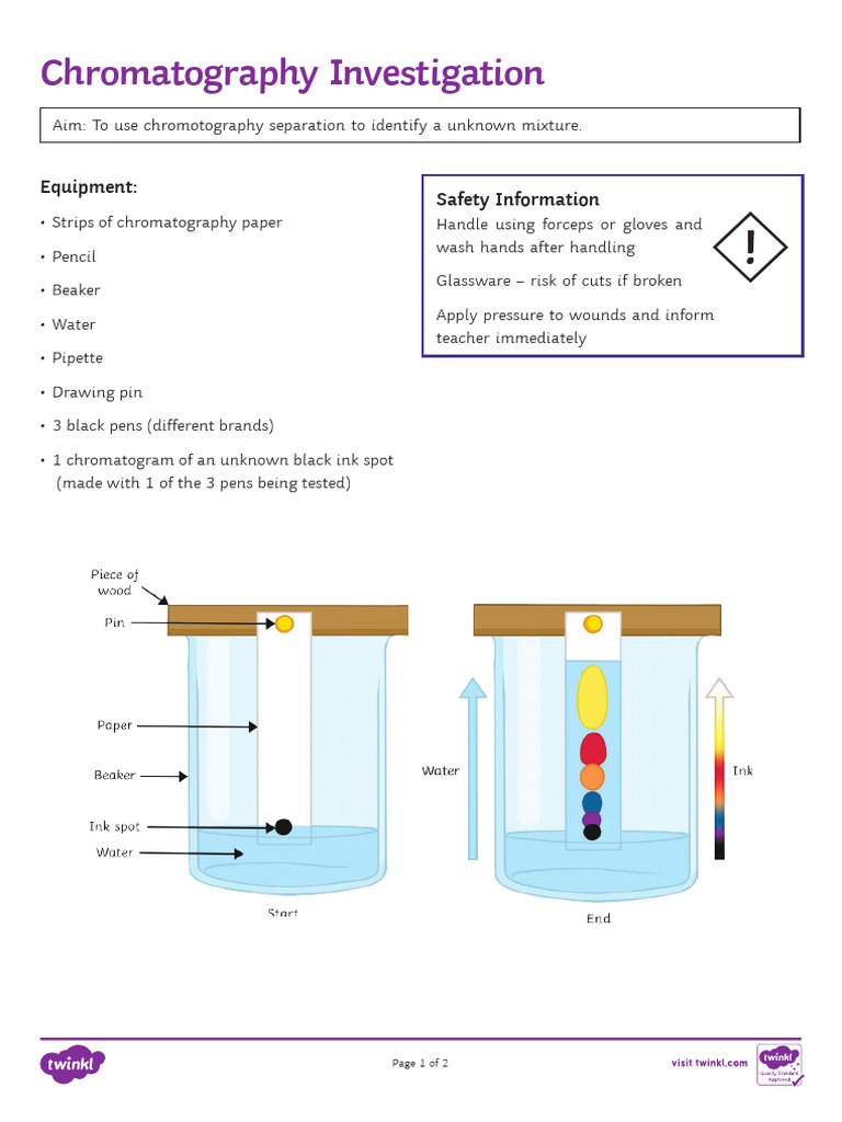 Chromatography Investigation PrintOut | PDF | Ink | Chromatography