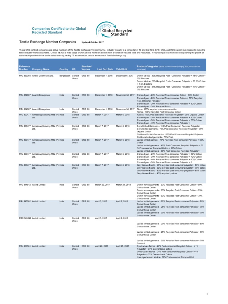GRS Certified Units List 2017 | PDF | Textiles | Knitting