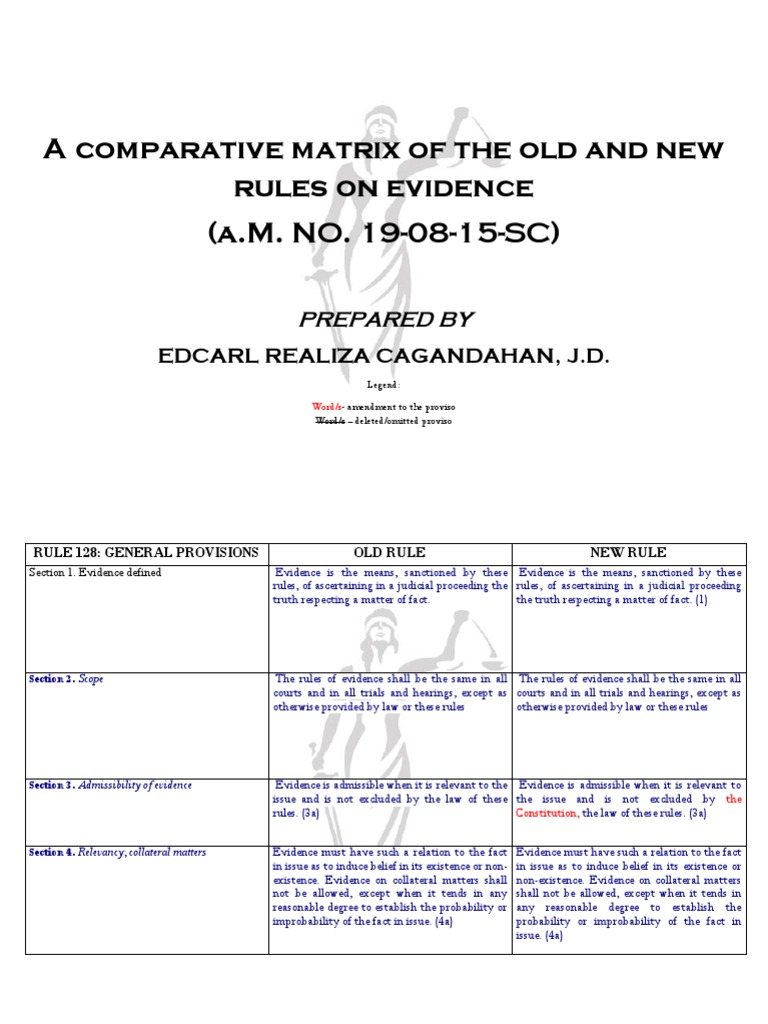 Comparative Matrix of Rules of Evidence 1 | PDF | Judicial Notice ...
