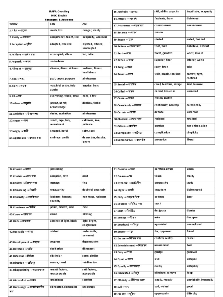 RAFA Coaching HSC English Synonyms & Antonyms Word SYN ANT | PDF | Human Nature | Psychological ...