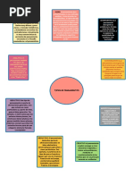 Cuadro Comparativo de Los Tipos de Pensamientos | PDF | Razonamiento inductivo | Razón