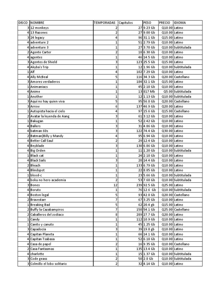 Listado de Series | PDF