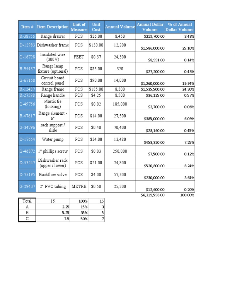 A2 Excel Work Pdf Game Theory Chess Openings