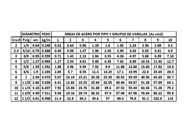 PDF) TABLAS DE PROPIEDADES DE VARILLAS CORRUGADAS Y, 54% OFF