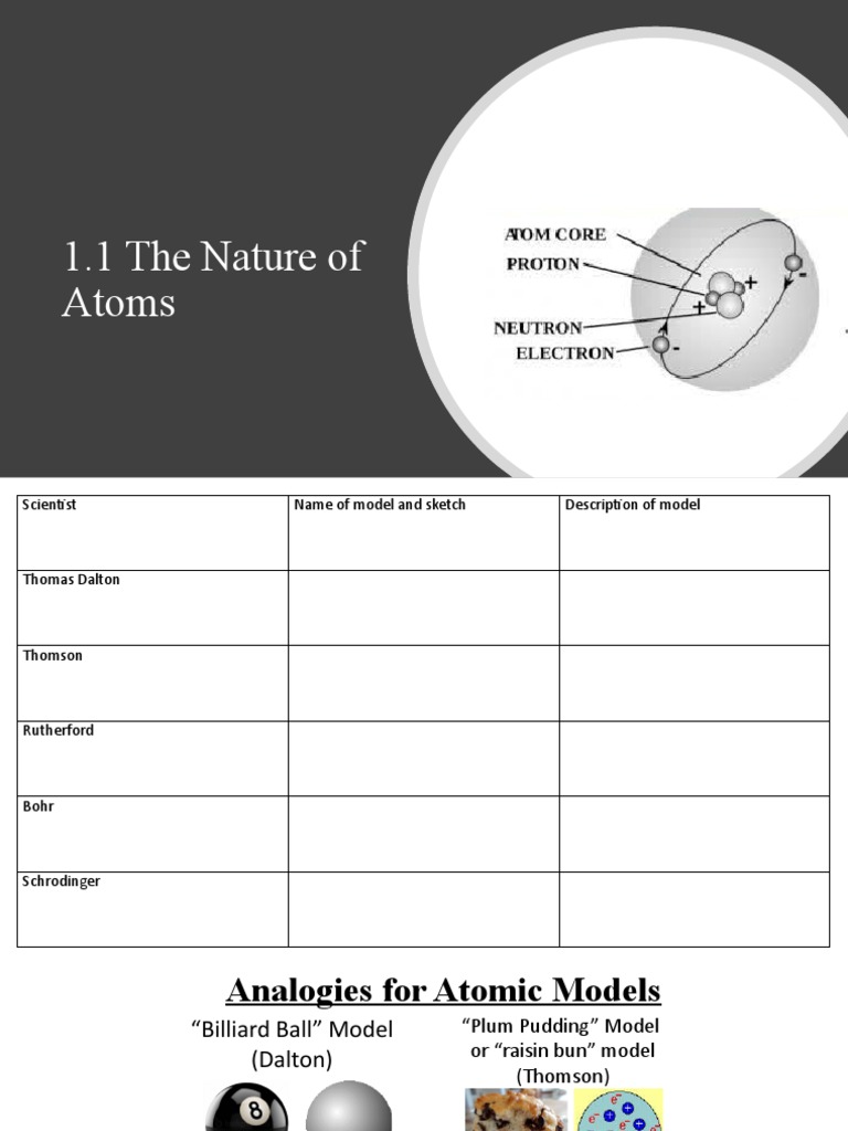1 - SCH3U 1.1 Nature of Atoms-2 | PDF | Ion | Atoms