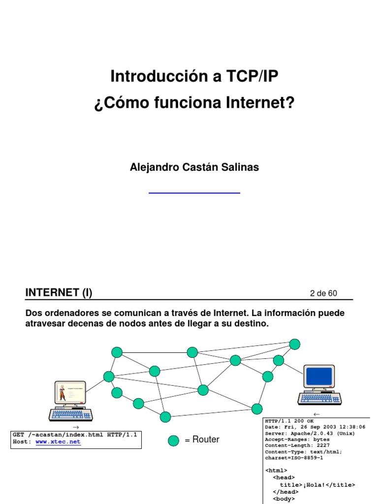 tcp-ip | Transmission Control Protocol | Internet Protocols