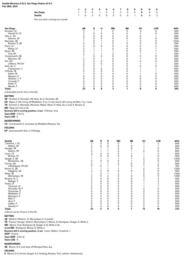 02.28.21 Box Score - Padres at Mariners | PDF | Batting (Baseball ...