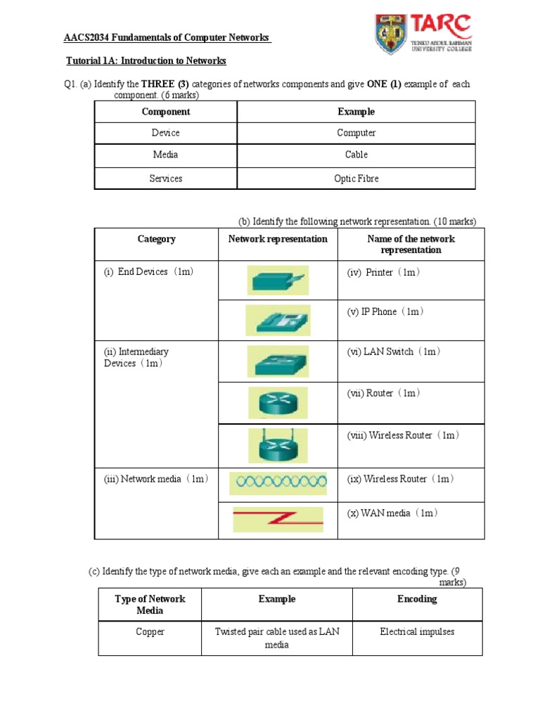 AACS2034 Fundamentals of Computer Networks Tutorial 1A: Introduction To Networks | PDF | Network ...
