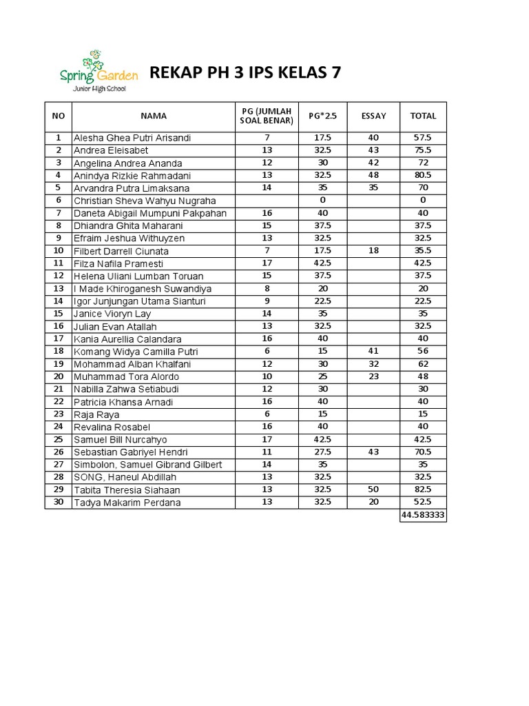 Nilai PH 3 Ips 7 | PDF