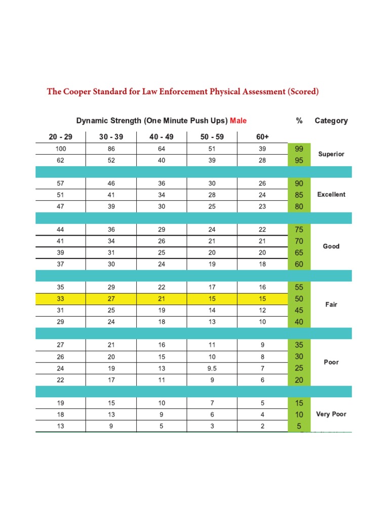 Cooper Standards For Law Enforcement Age Gender | PDF