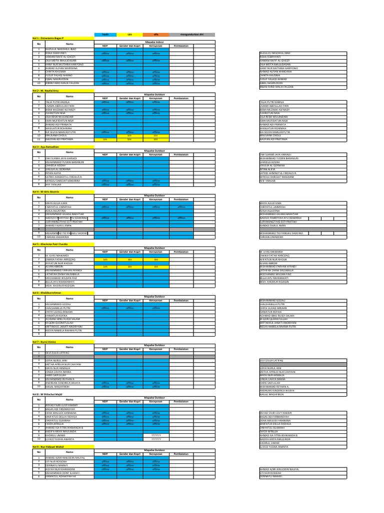 Data Sertif Mapaba | PDF
